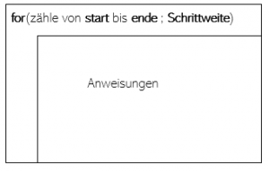 Kontrollstrukturen in Java - Verzweigungen und Schleifen erklärt — Java ...
