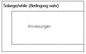 Kontrollstrukturen in Java - Verzweigungen und Schleifen erklärt — Java ...